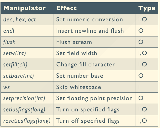 4 Streams - RoderickShao's NoteBook